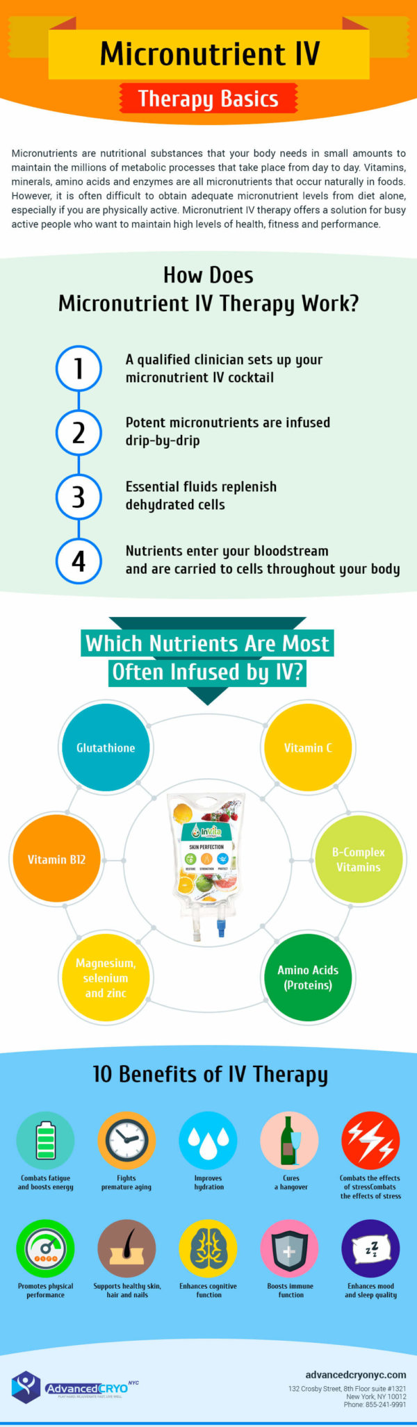 Infographic: Micronutrient IV Therapy Basics - IV Therapy NYC