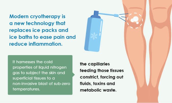 Cryotherapy For Joint Pain | InVita Cryo NYC